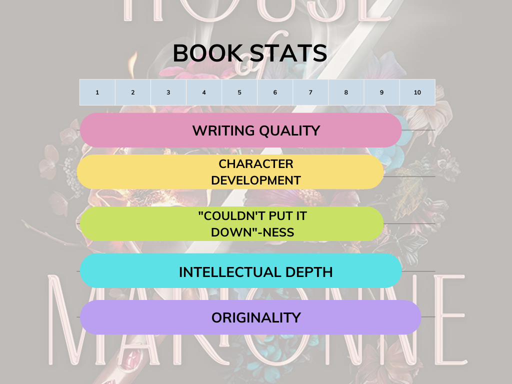 Review of 'House of Marionne' - Cyn's Workshop