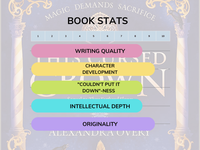 Review of 'This Cursed Crown' - Cyn's Workshop