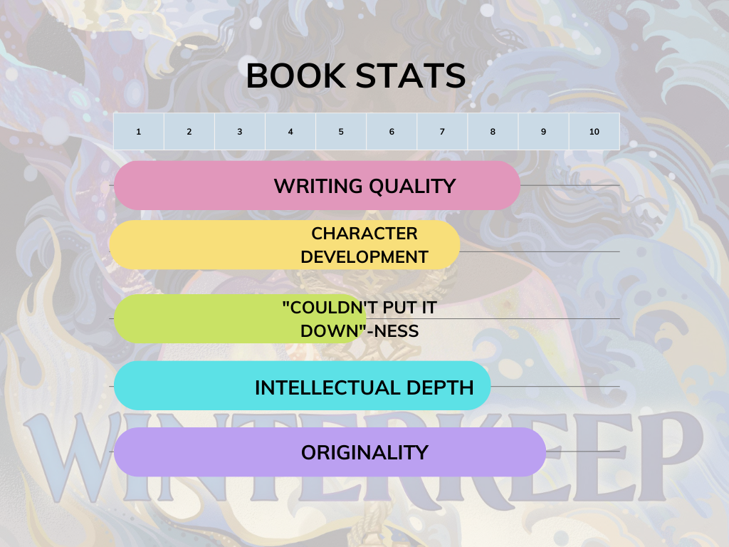 Review of 'Winterkeep' - Cyn's Workshop