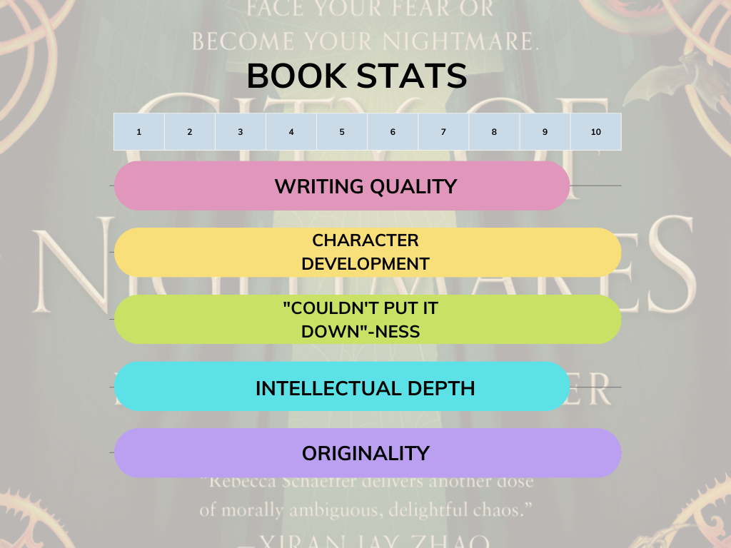 Review of 'City of Nightmares' - Cyn's Workshop