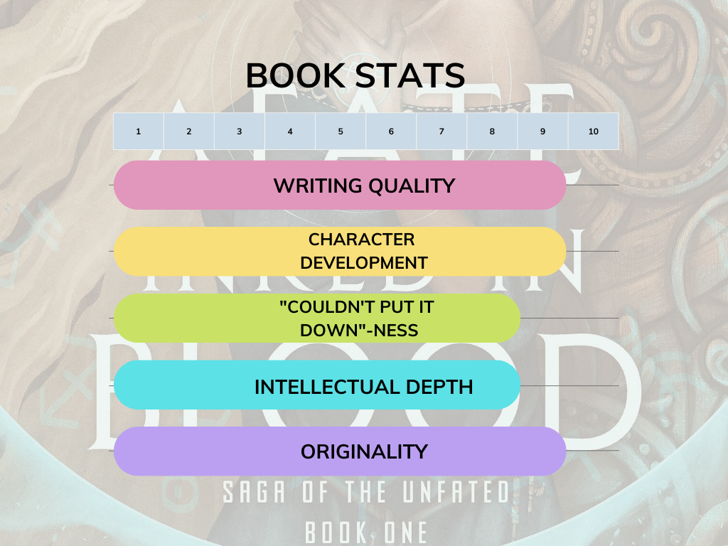 Review of 'A Fate Inked in Blood' - Cyn's Workshop