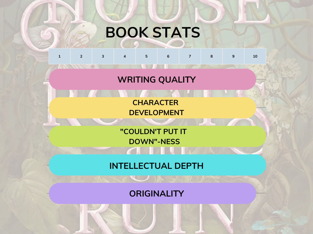 Review of 'House of Roots and Ruin' - Cyn's Workshop